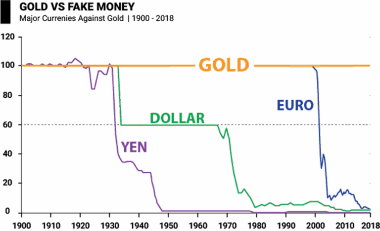 How Does Money Work? | Rich Dad