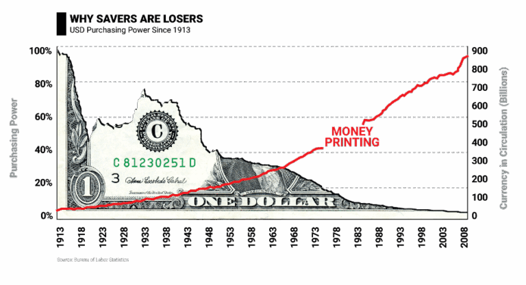 How Does Money Work? | Rich Dad